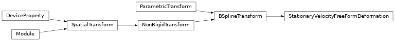 deepali.spatial.bspline — deepali