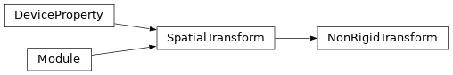deepali.spatial.base — deepali